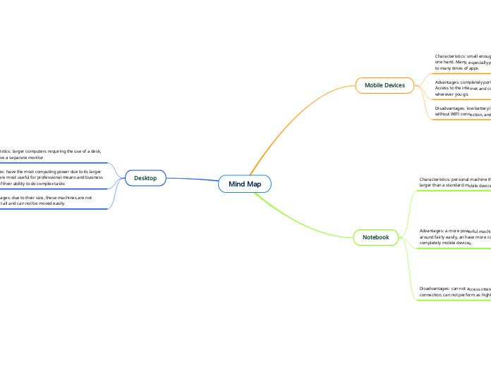 Mind Map - Mind Map